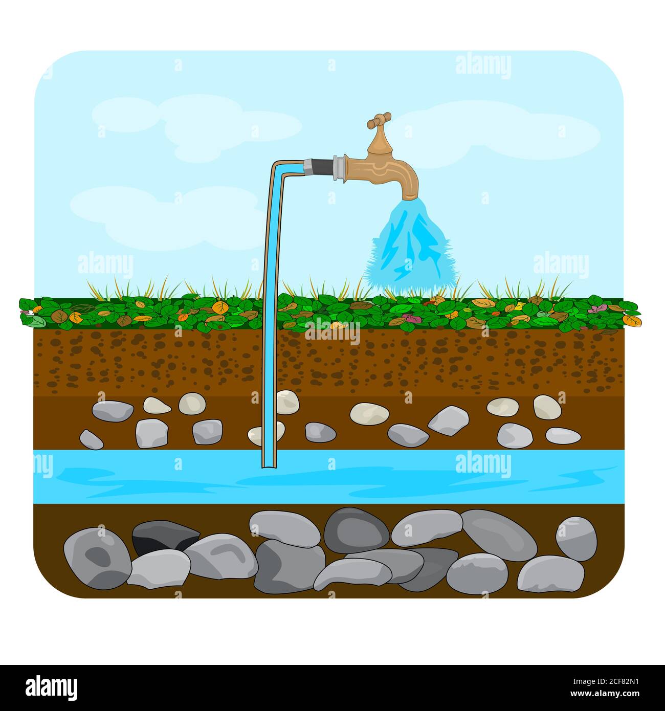 Water Well Drilling Diagram