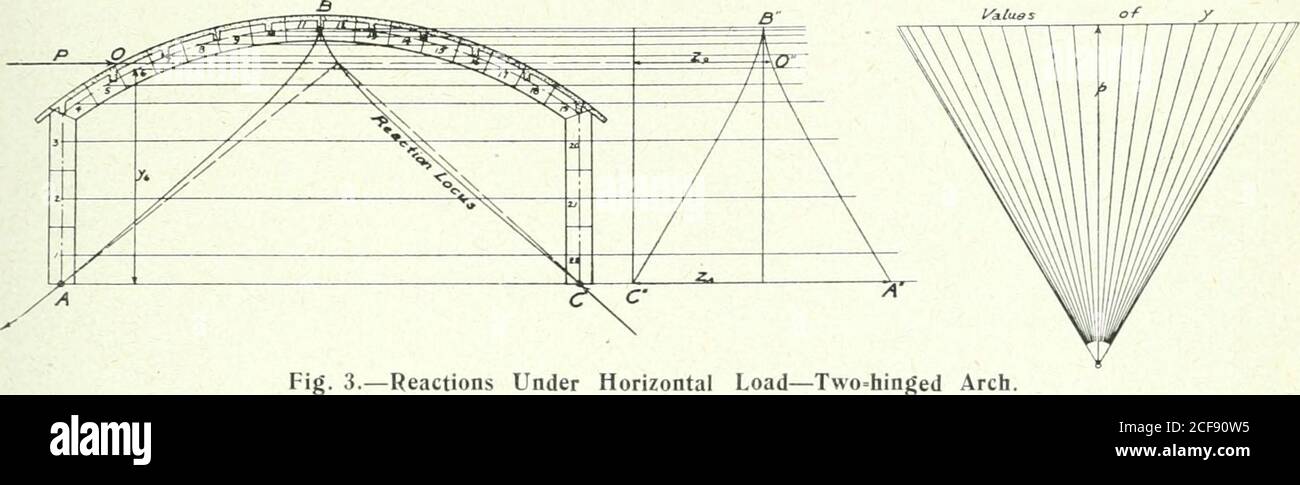 Two hinged arch hi-res stock photography and images - Alamy