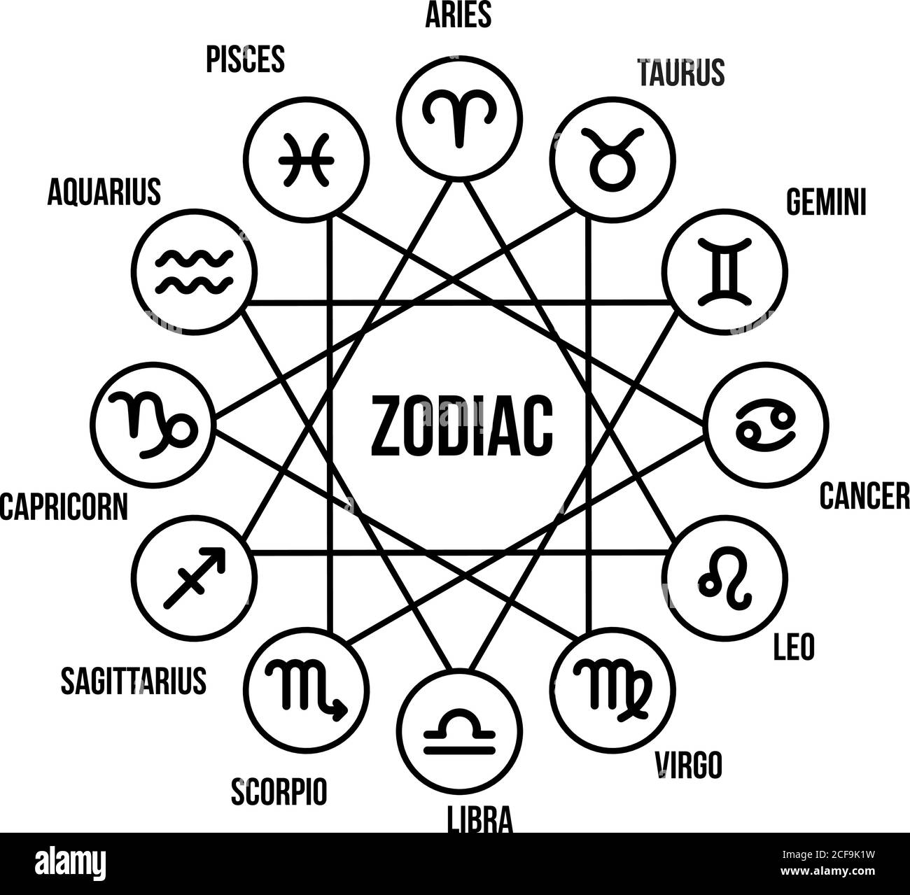 Zodiac signs in circle in flat style. Set of colorful round icons ...