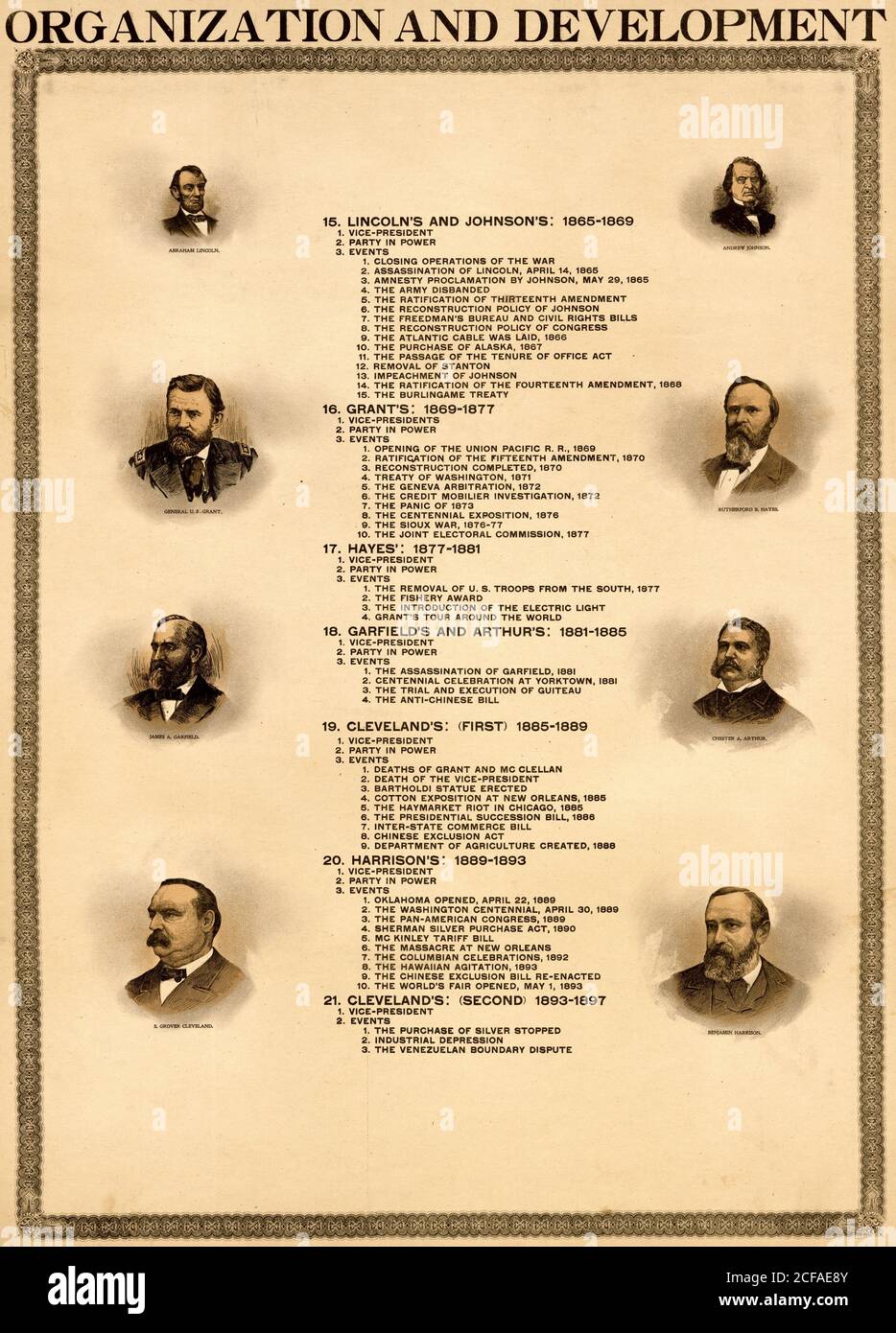 Organization & Development of the United States Stock Photo - Alamy