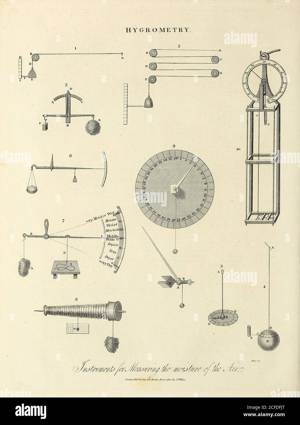 Weather Predicting Instruments