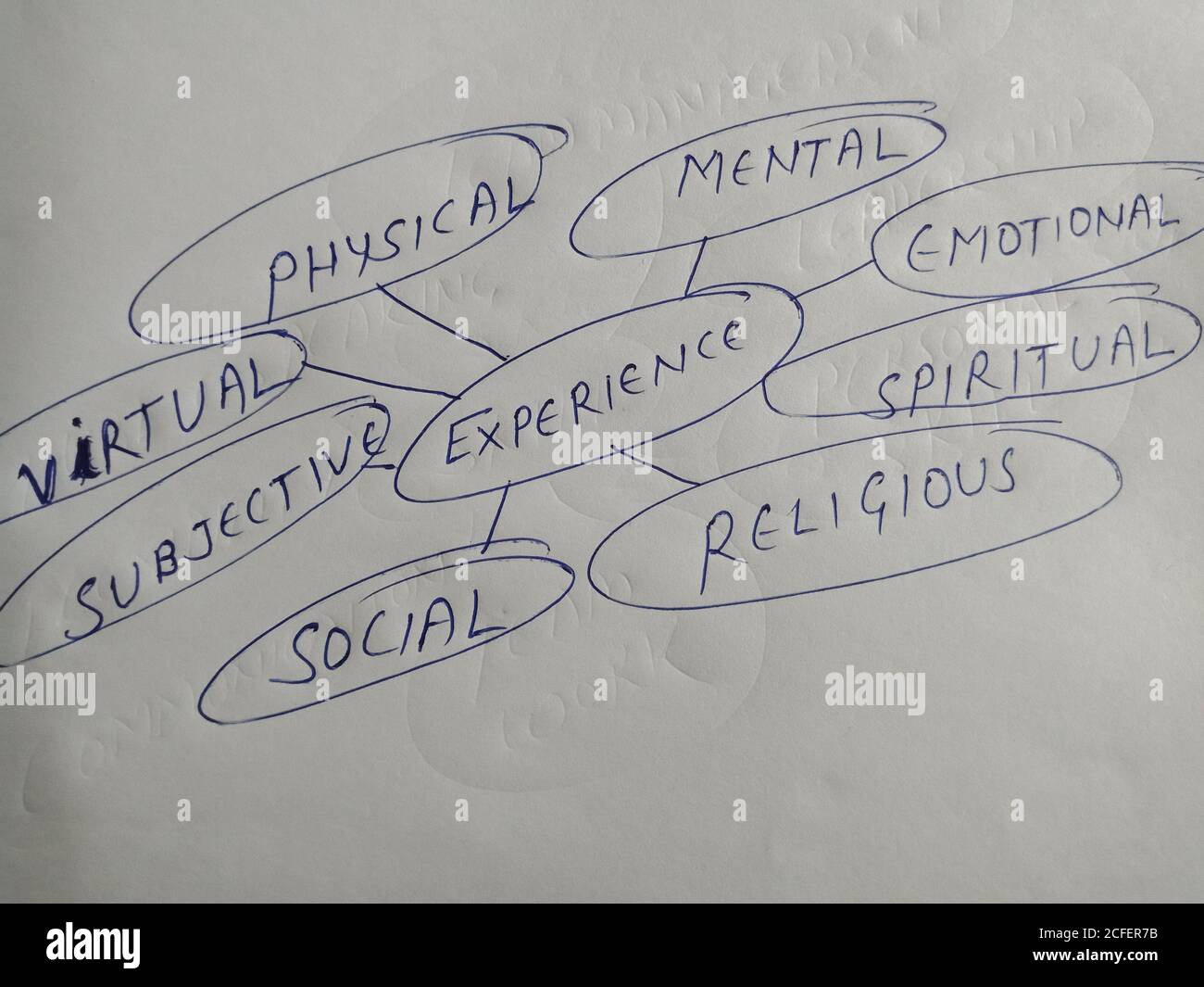 Type of experience presented on paper page in text form for education ...