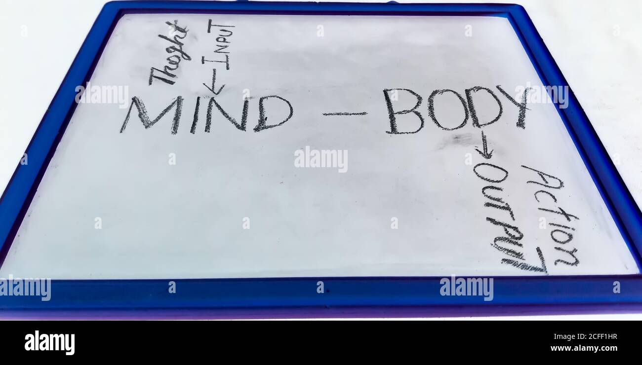 Thought input mind Action output by body conceptual word presented on ...