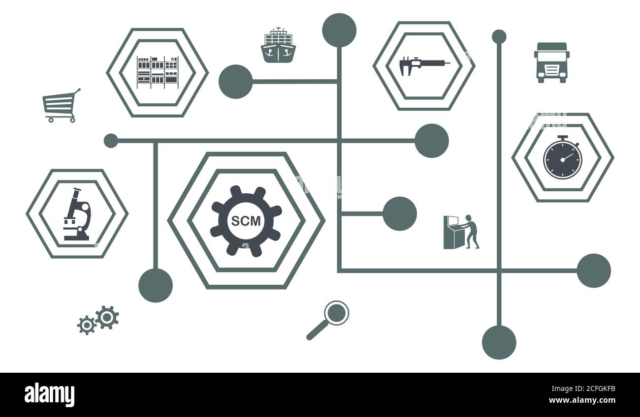 Scm hexagon hi-res stock photography and images - Alamy