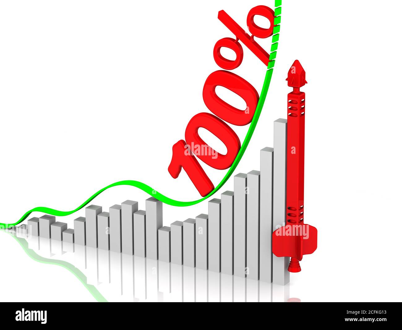 Graph of rapid growth with red inscription 100% (hundred percentages ...