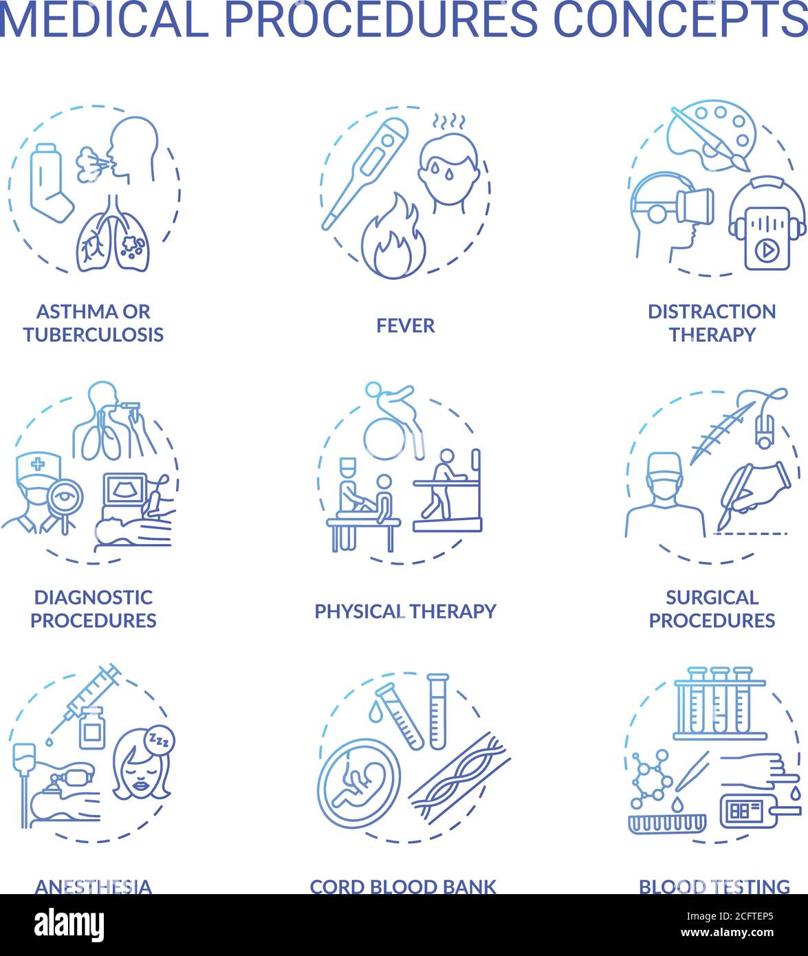 Medical procedures concept icons set Stock Vector Image & Art - Alamy