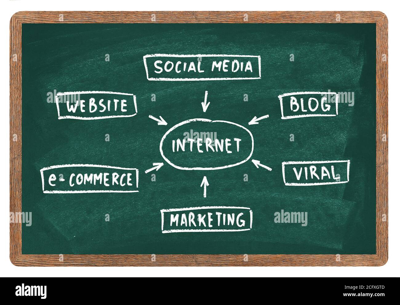 Internet diagram on blackboard Stock Photo - Alamy