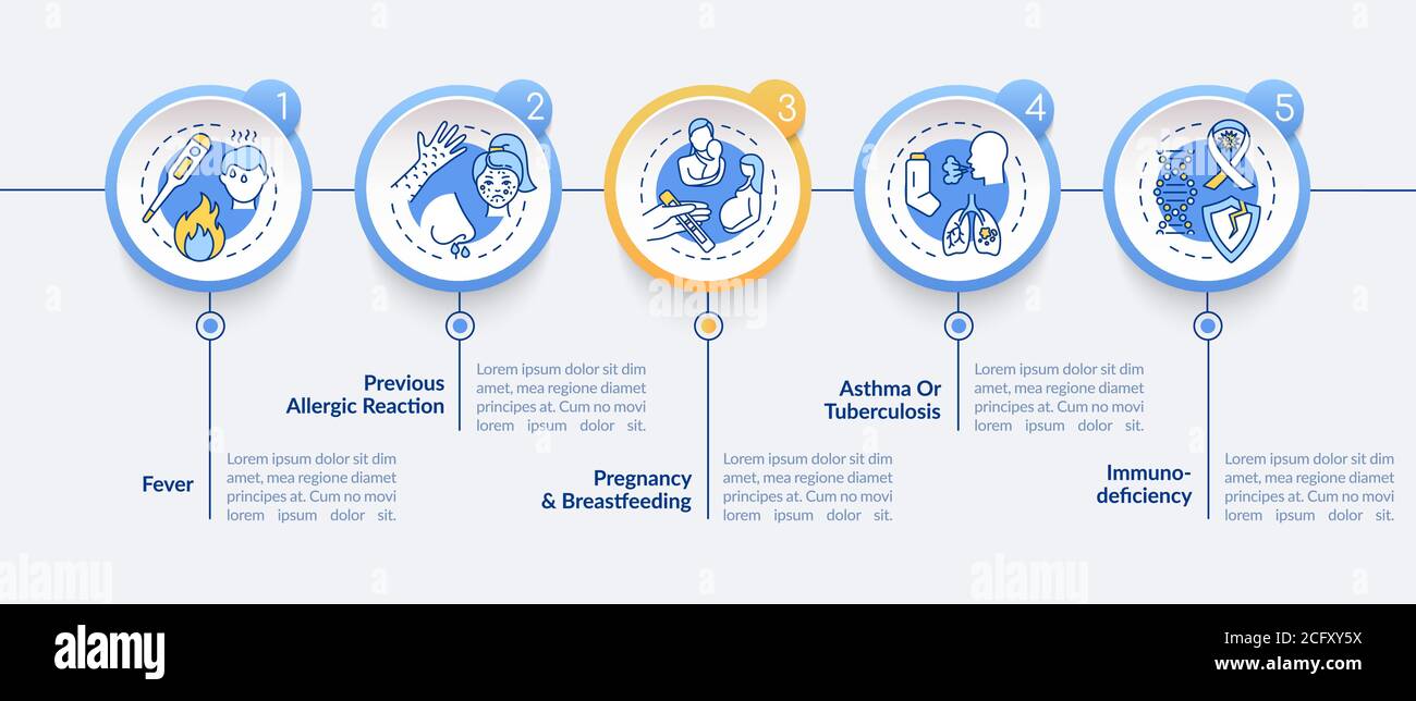 Vaccination contraindications and precautions vector infographic ...