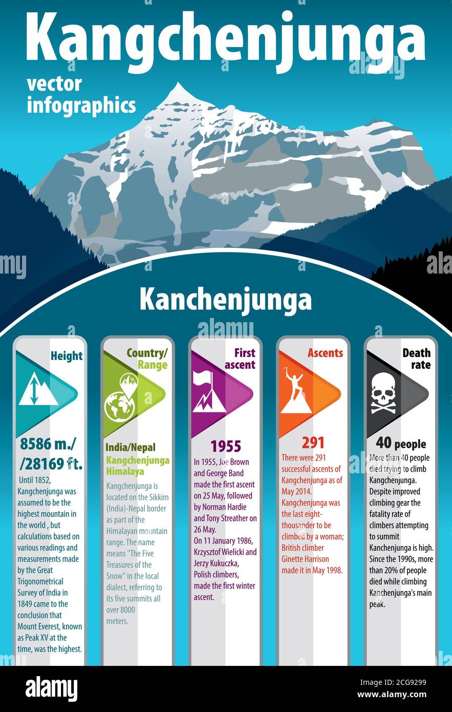Vector third highest mountain in the world Kangchenjunga. India ...