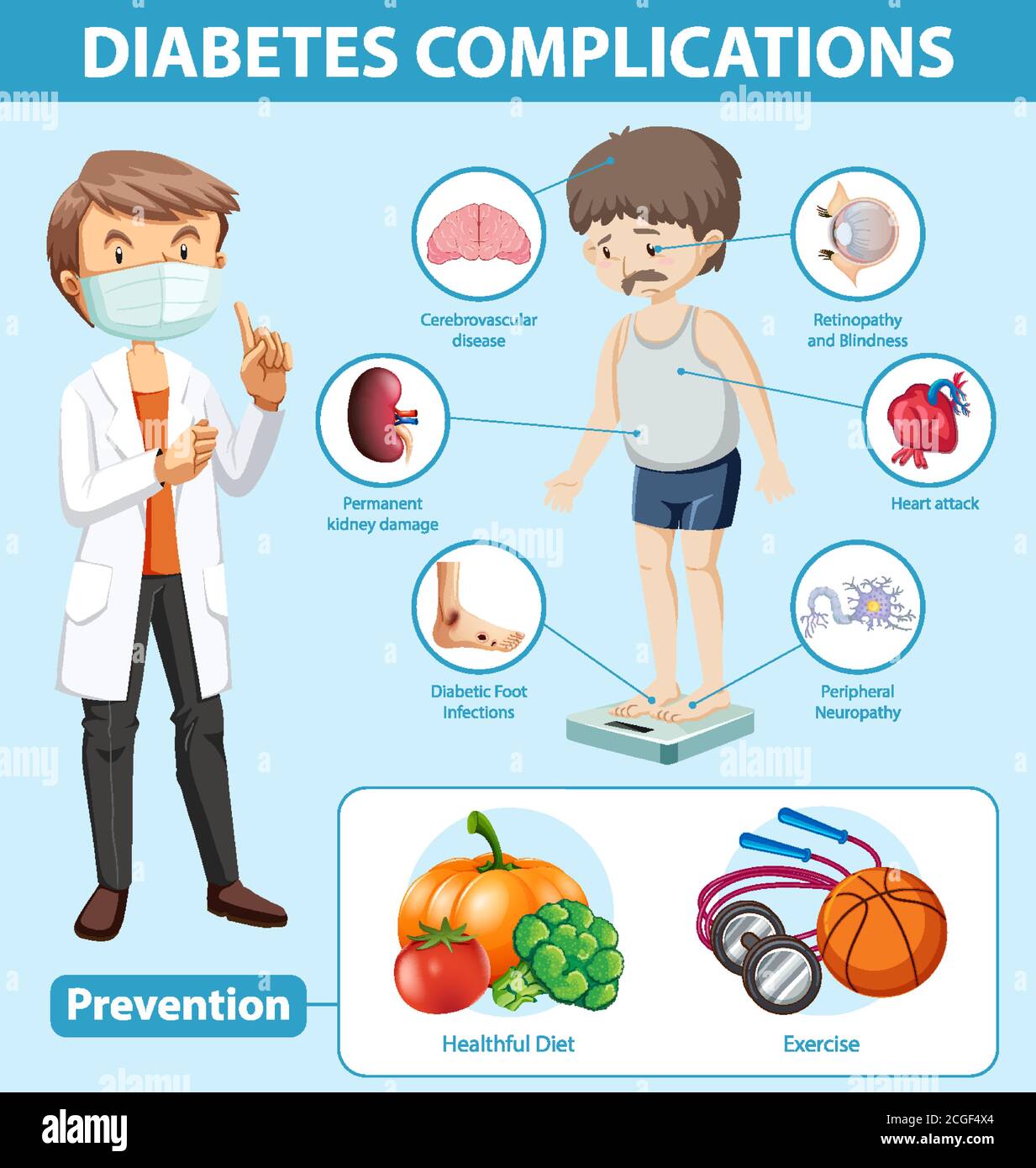 Medical infographic of diabetes complications and preventions ...