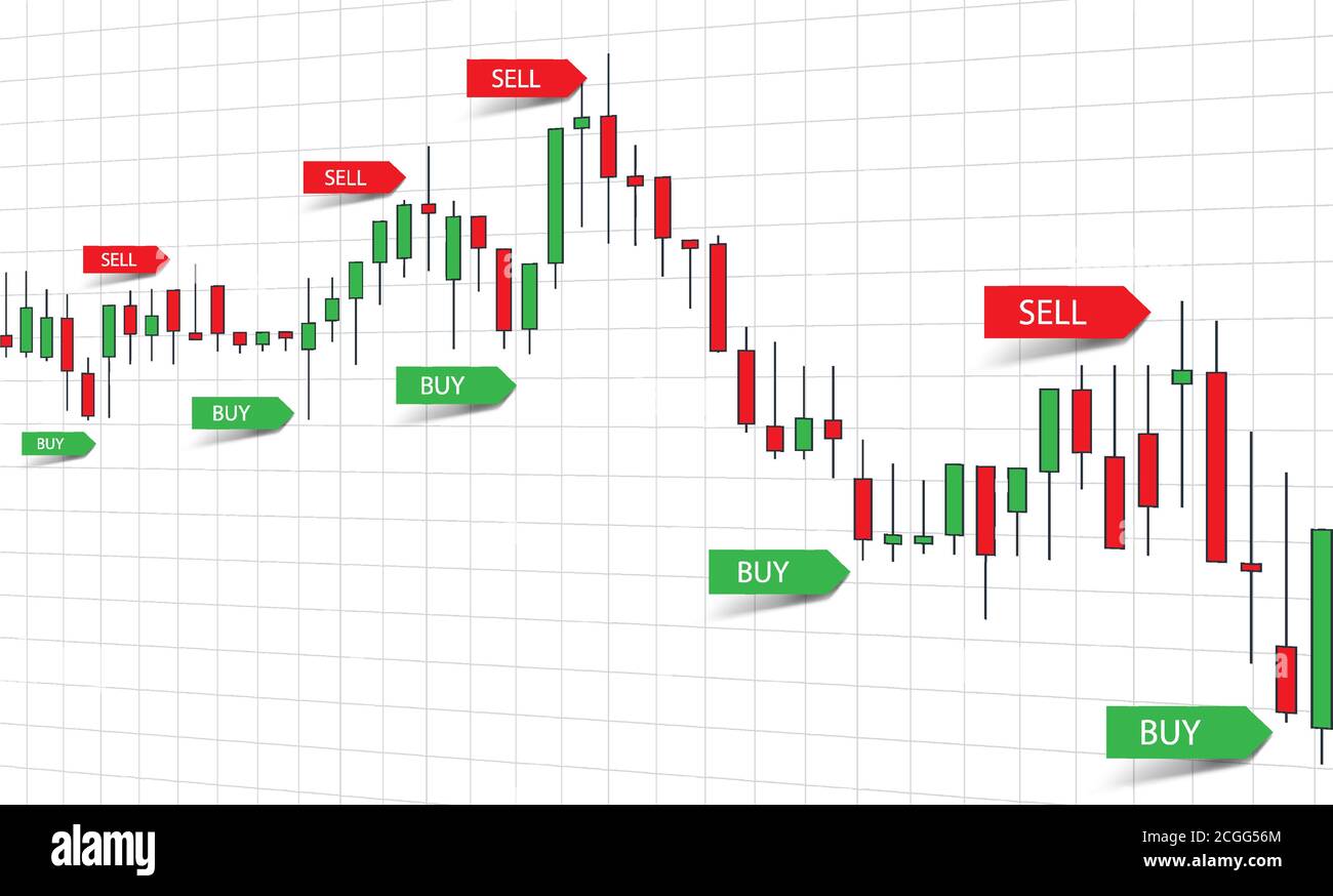 Forex Trade Signals - Buy and Sell. Stock Signals of Trading Strategy ...