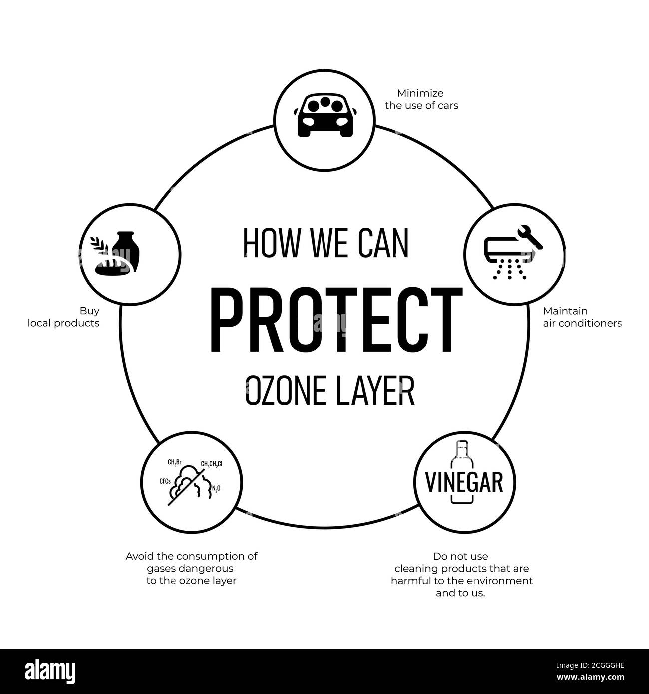 Design for International Day for the Preservation of the Ozone Layer ...