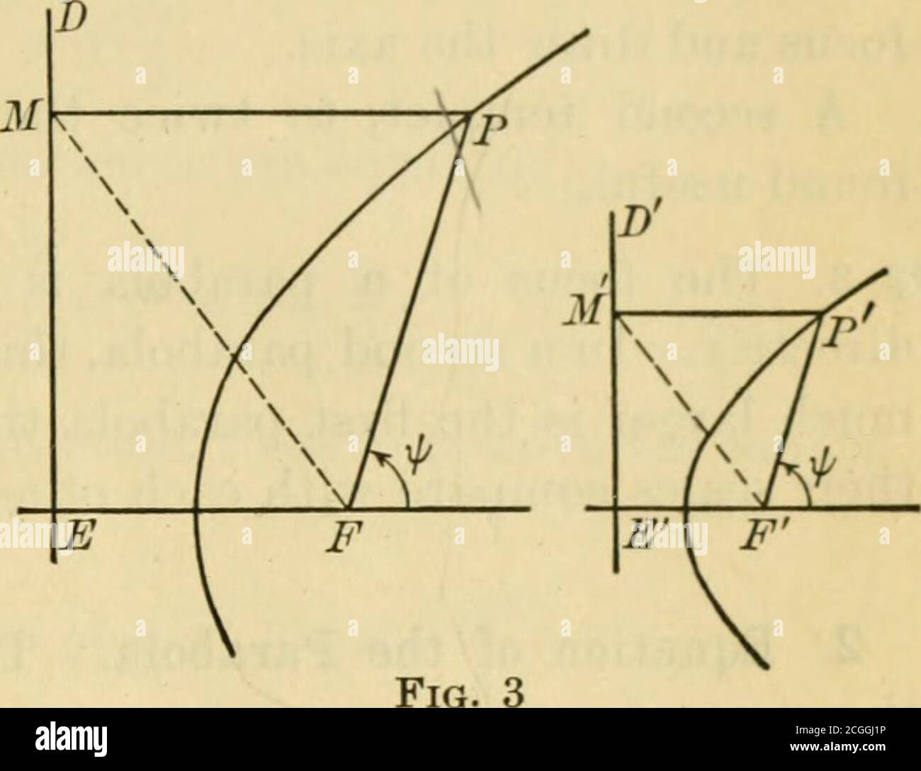 . Plane and solid analytic geometry . rix, and the point F, the focus ...