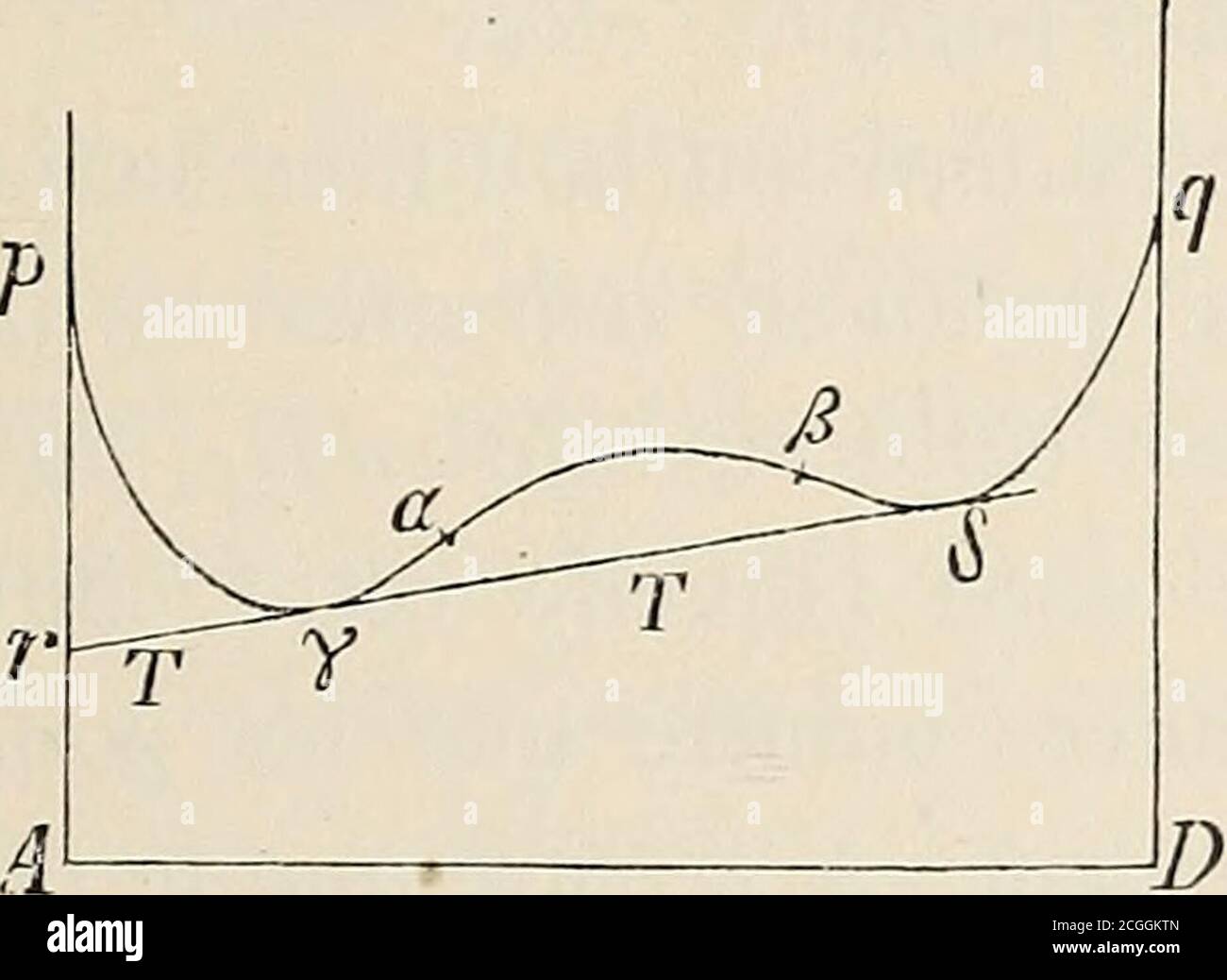 Formes courbes hi-res stock photography and images - Alamy