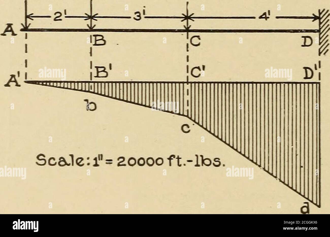 10 pounds scale hi-res stock photography and images - Alamy