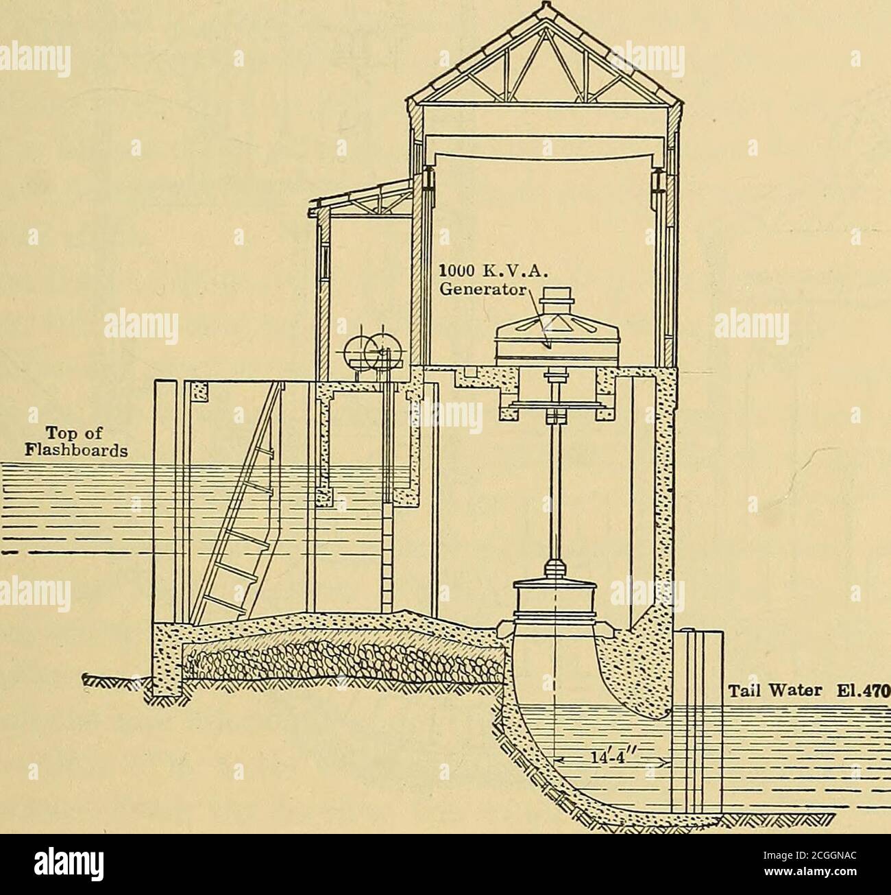 . American hydroelectric practice; a compilation of useful data and ...