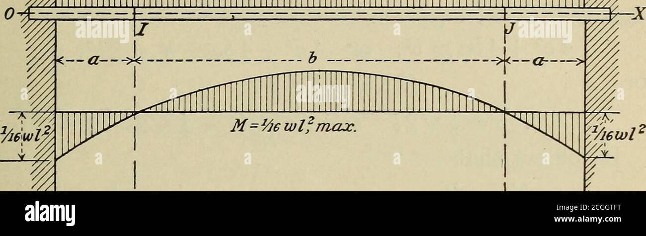 . Applied calculus; principles and applications . at a: = 0). Example 3 ...