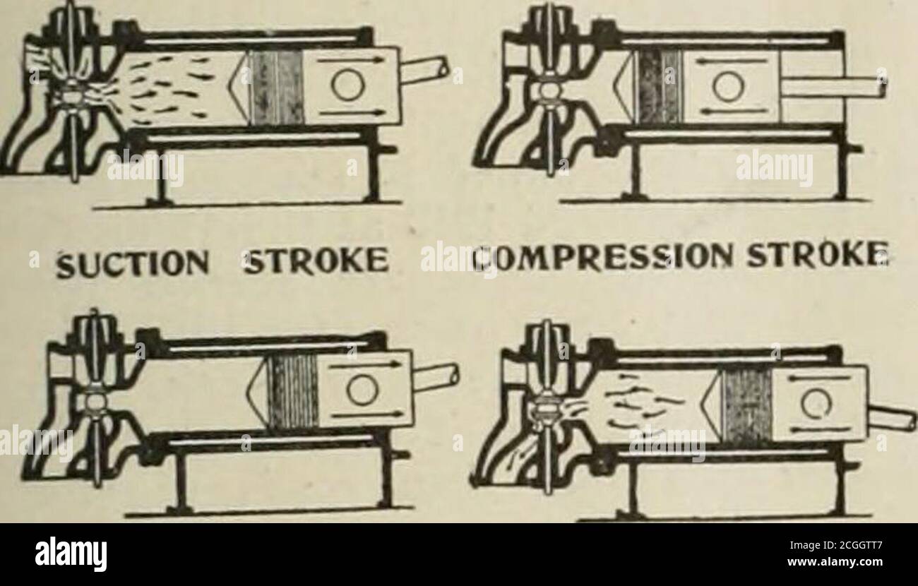 Crude oil engines hi-res stock photography and images - Alamy