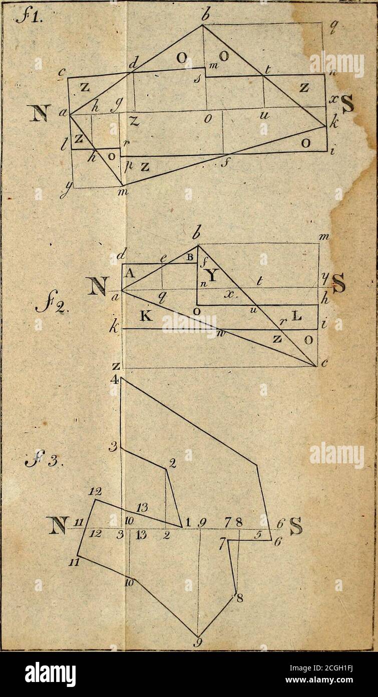 . The theory and practice of surveying : containing all the ...