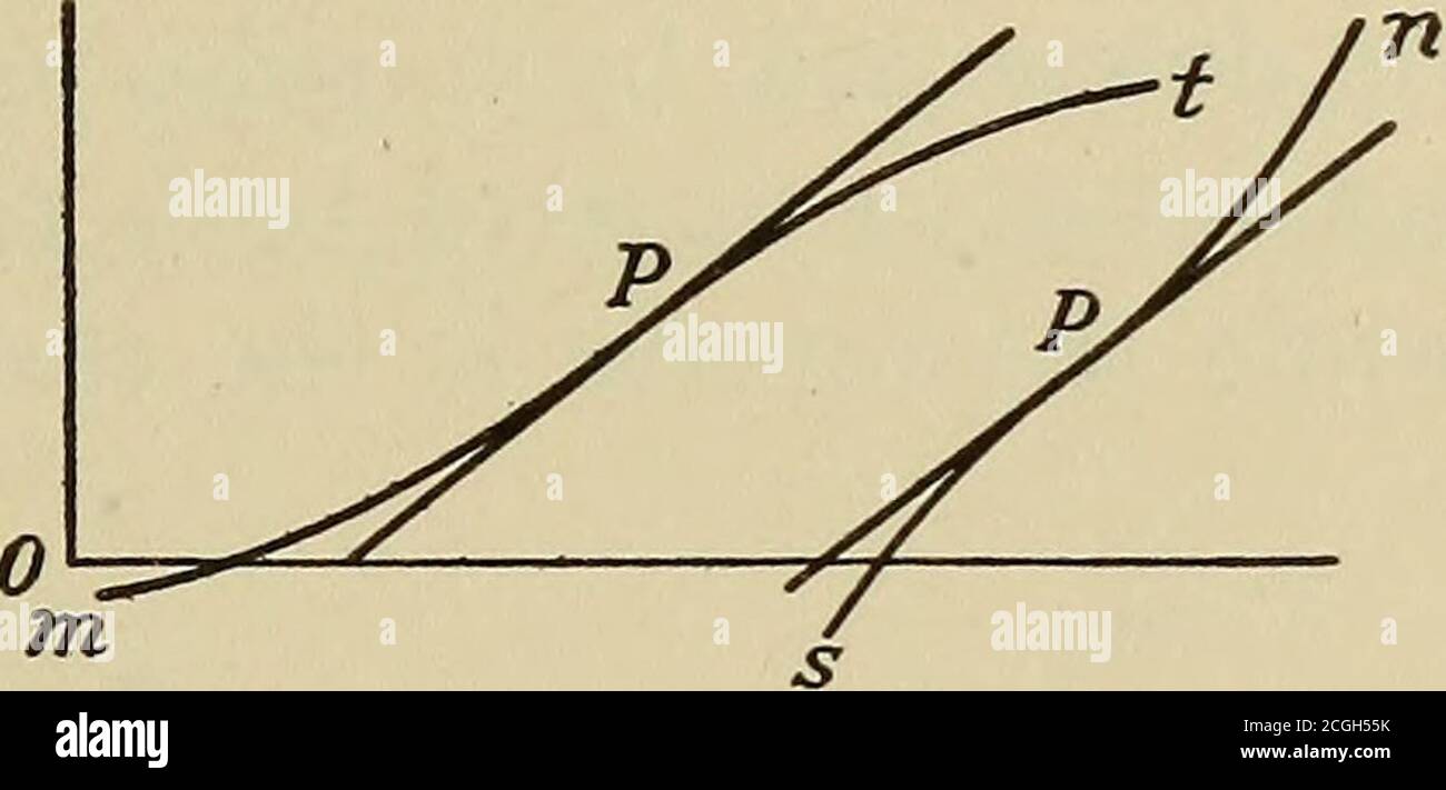 . Applied calculus; principles and applications . sides the curve is ...