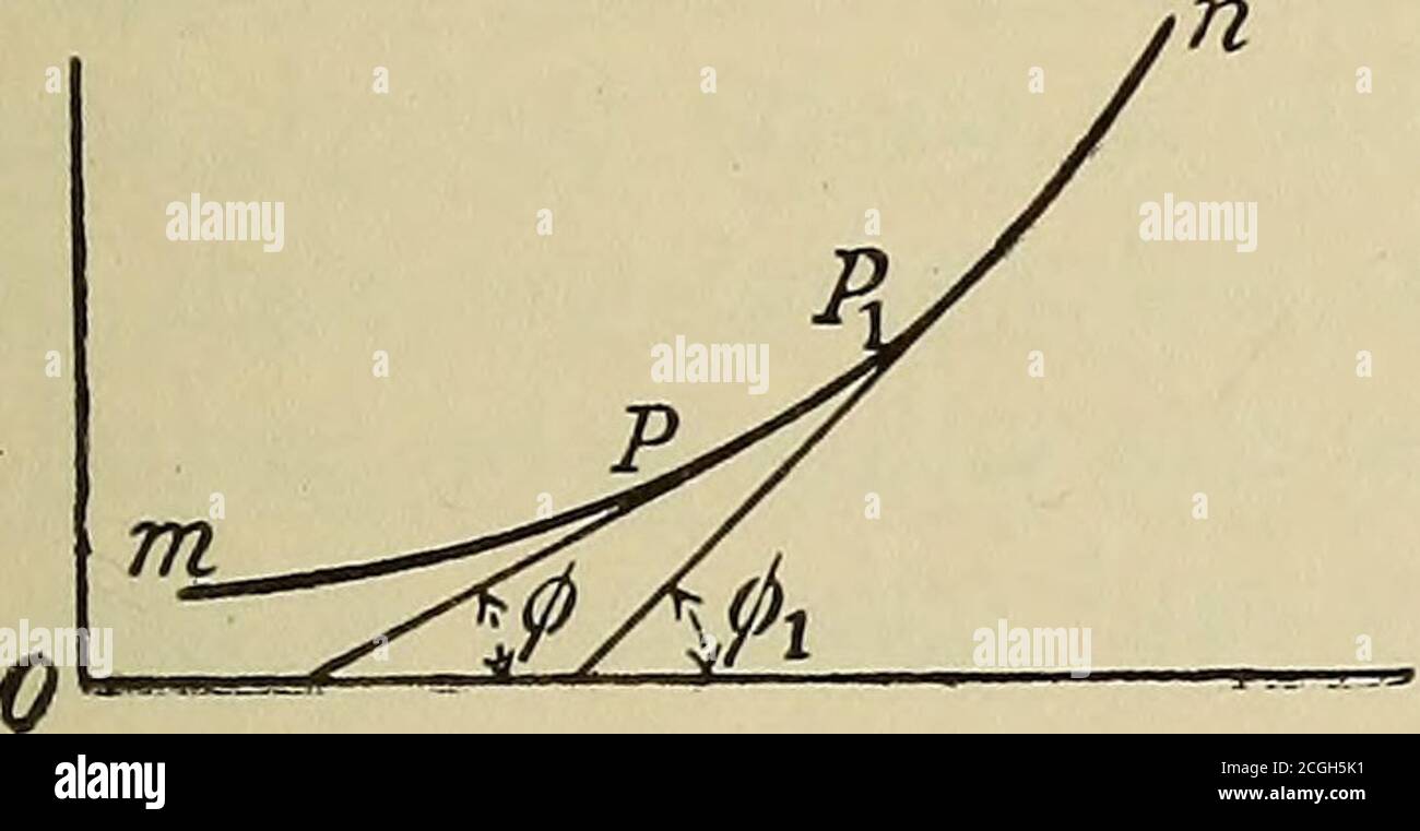 . Applied calculus; principles and applications . on Points. — Where ...