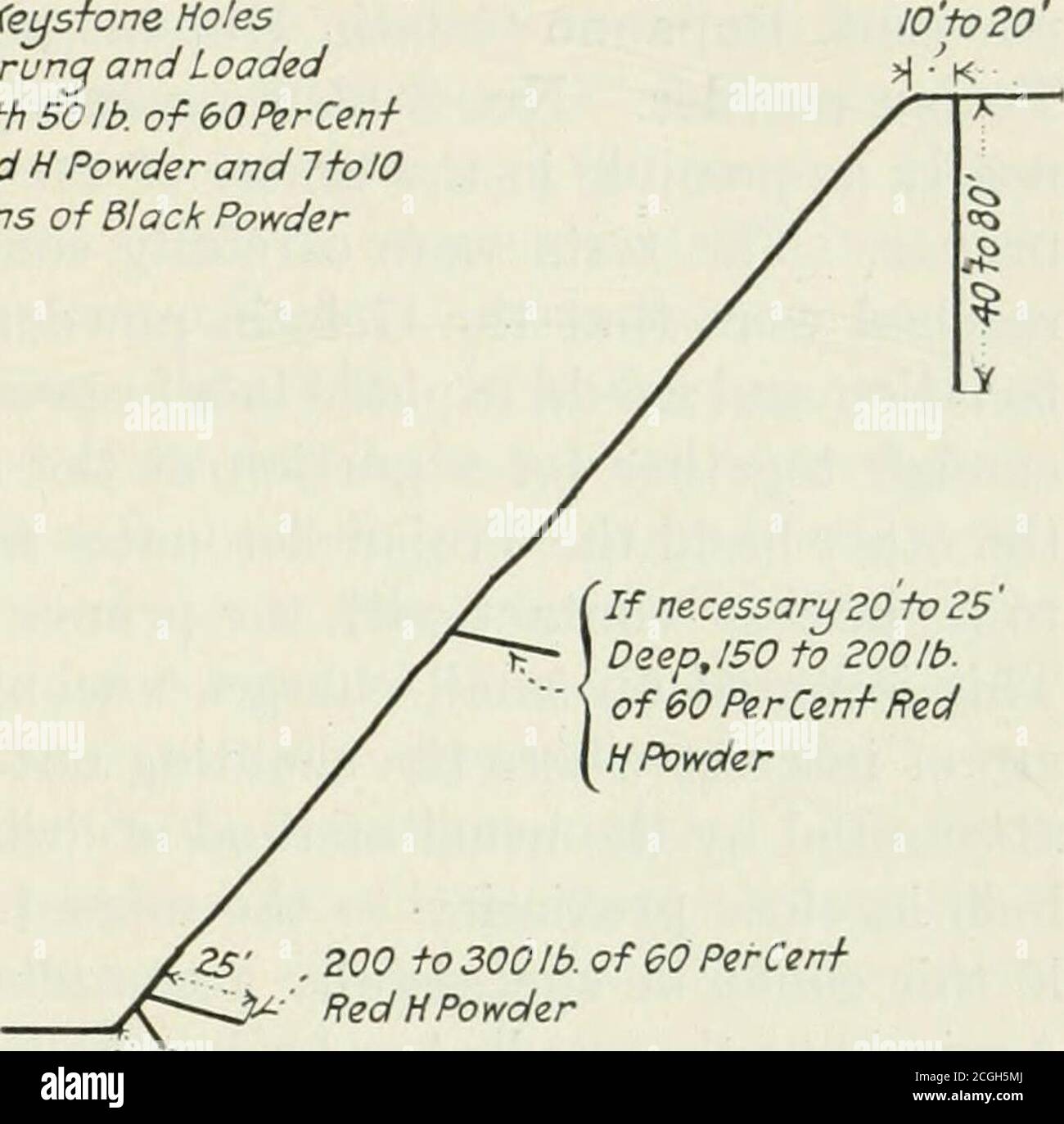 Excavators churn up hi-res stock photography and images - Alamy