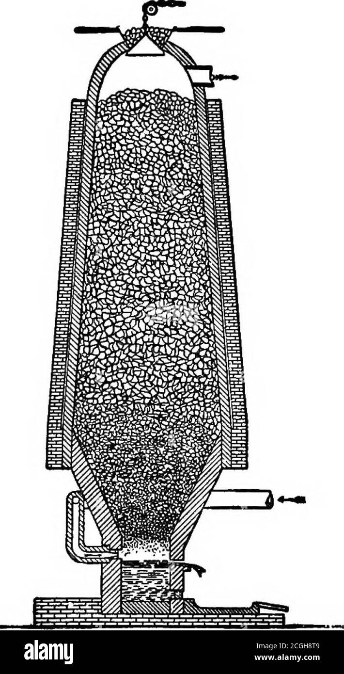 Iron Substance Chemistry