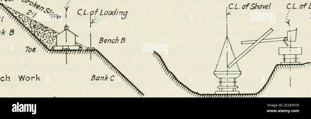 Ings mine hi-res stock photography and images - Alamy