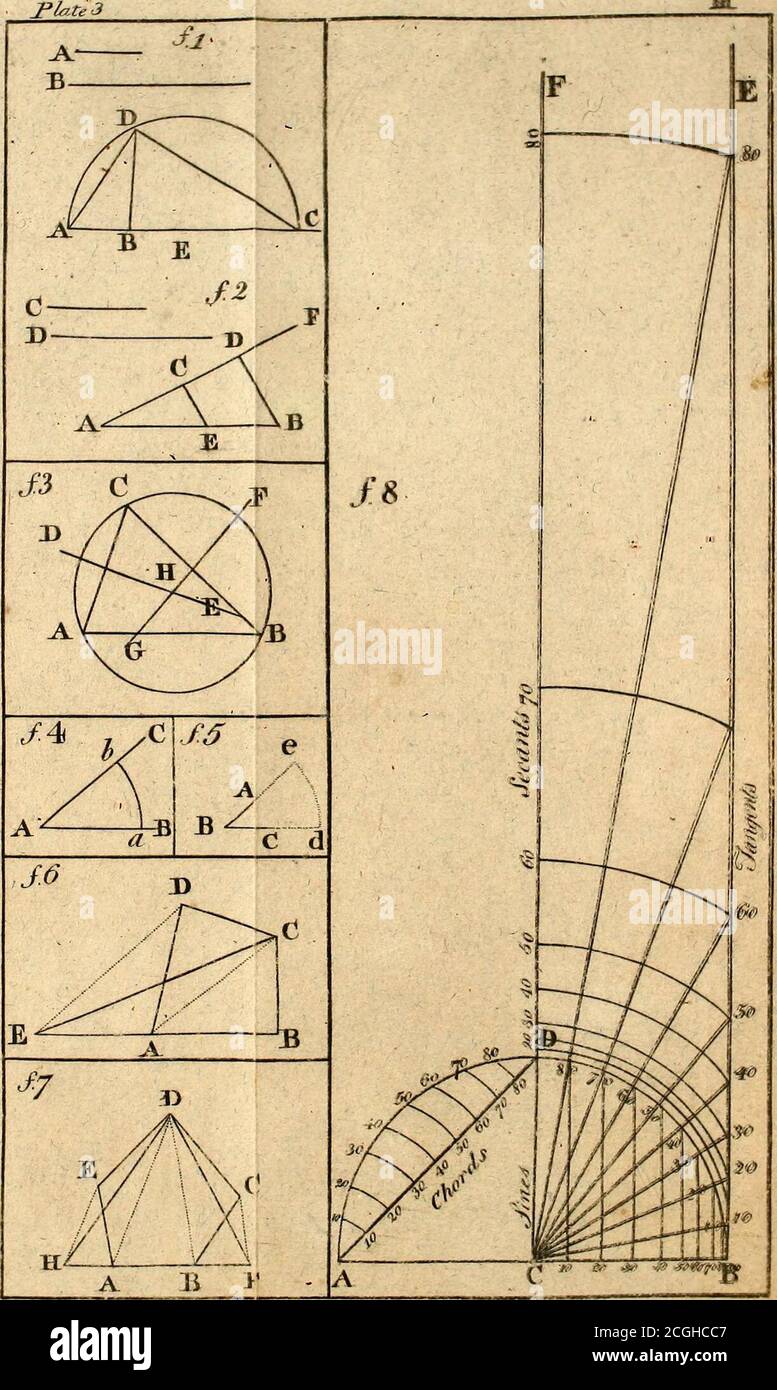 . The theory and practice of surveying : containing all the ...