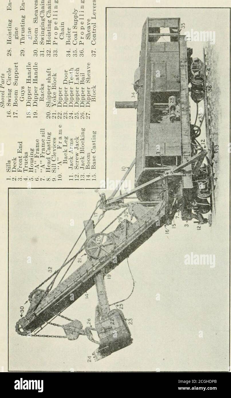. Steam shovel mining, including a consideration of electric shovels ...