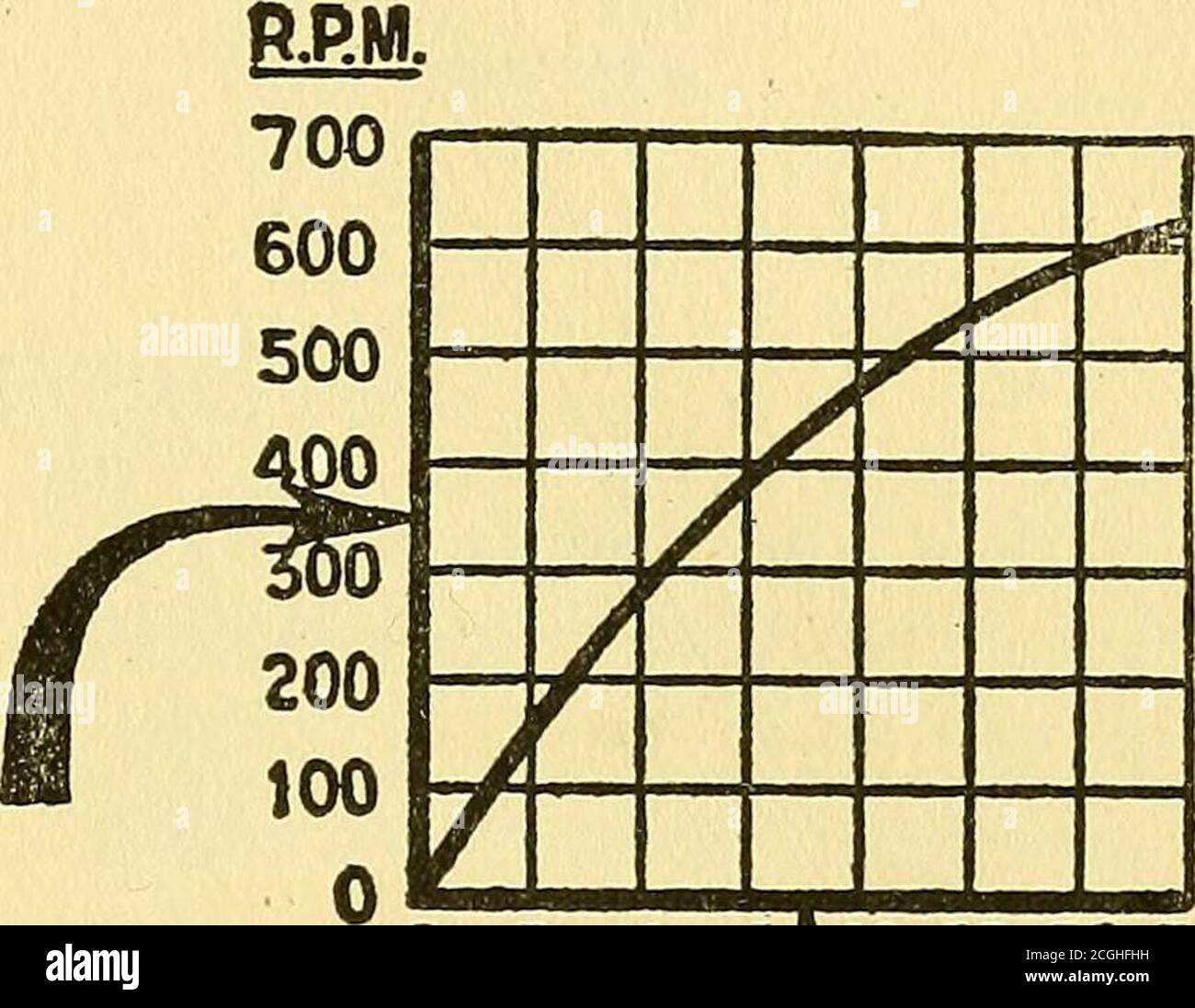 . How to measure in education . Fig. 9A 0 5 10 tSiZO 25 30 ...