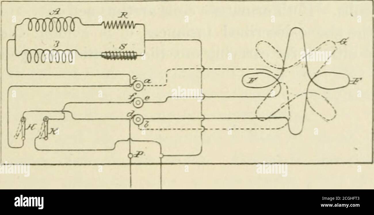 Polyphase motor hi-res stock photography and images - Alamy