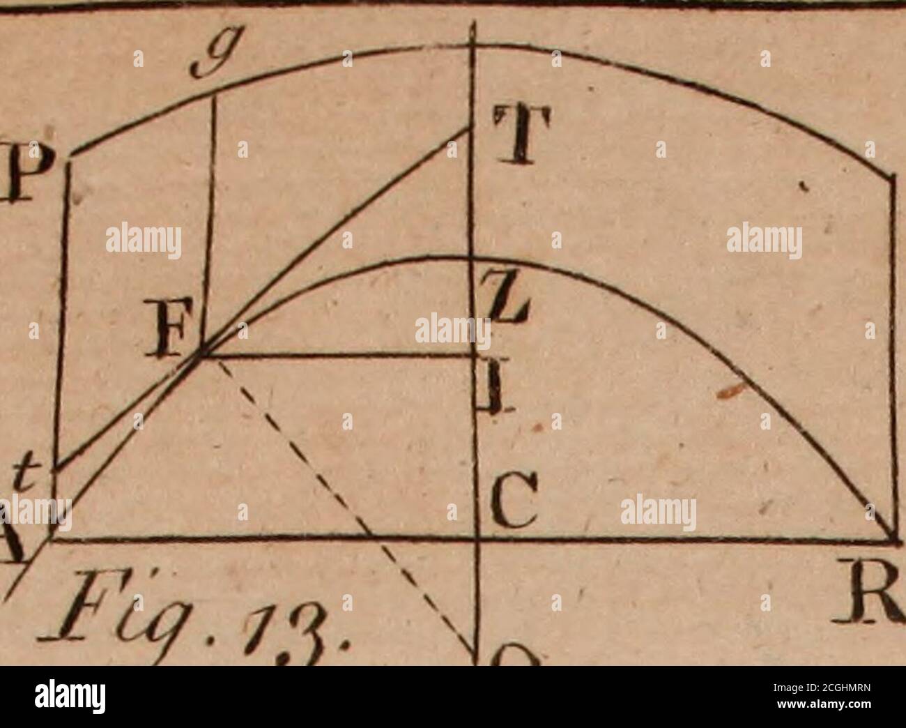 Cubic parabola hi-res stock photography and images - Alamy