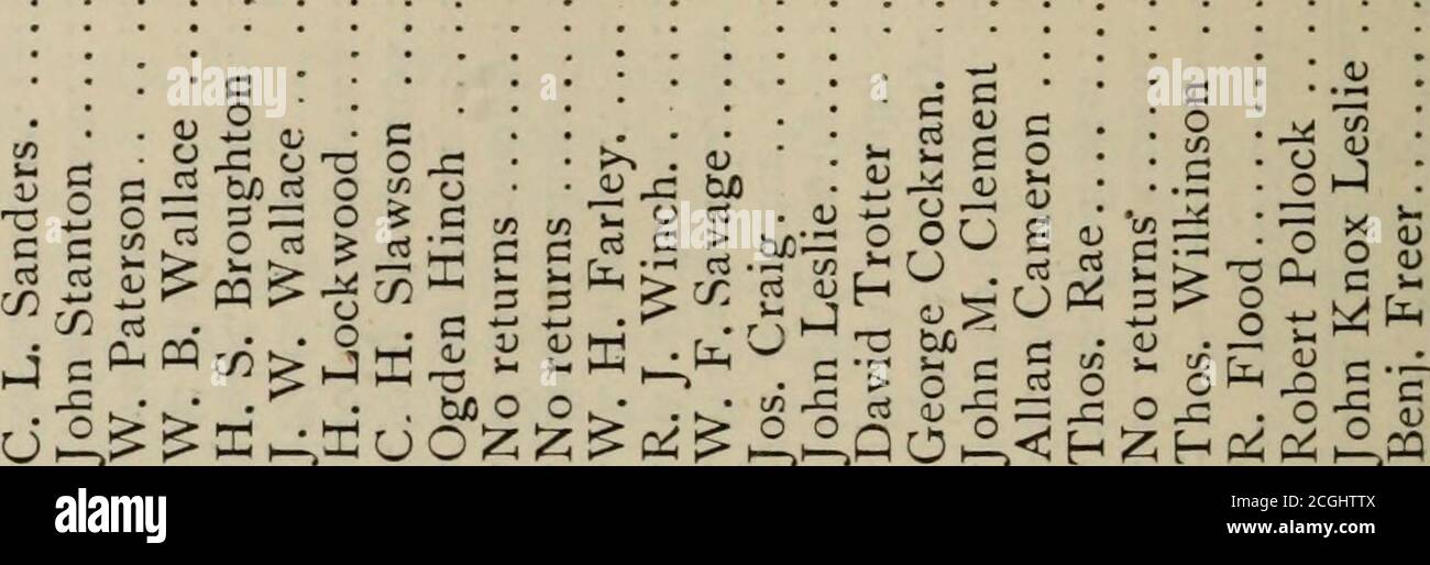 . Proceedings of the Grand Chapter of Royal Arch Masons of Canada at ...