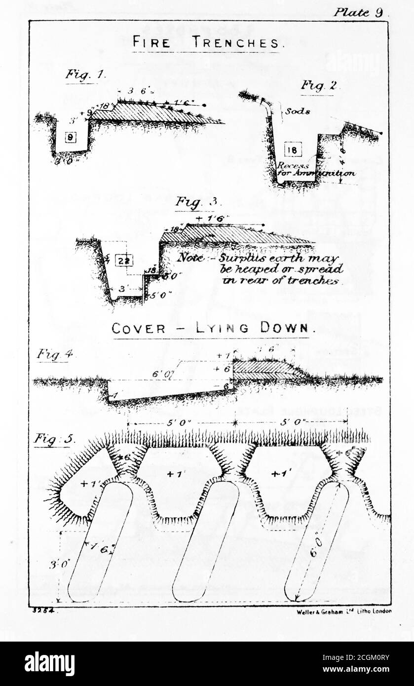 German Ww1 Trench Diagram