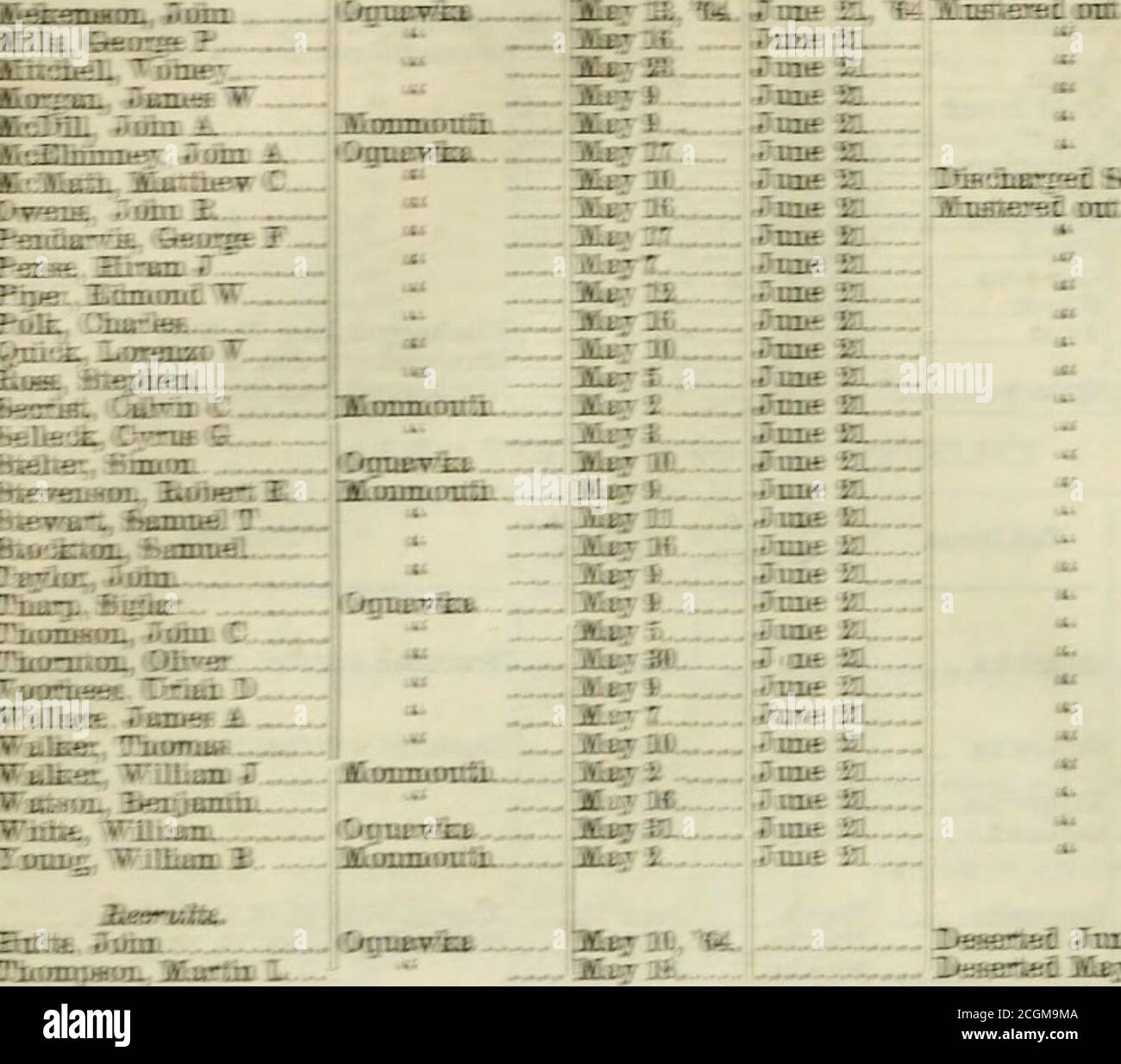 Samuel w hartshorn hi-res stock photography and images - Alamy