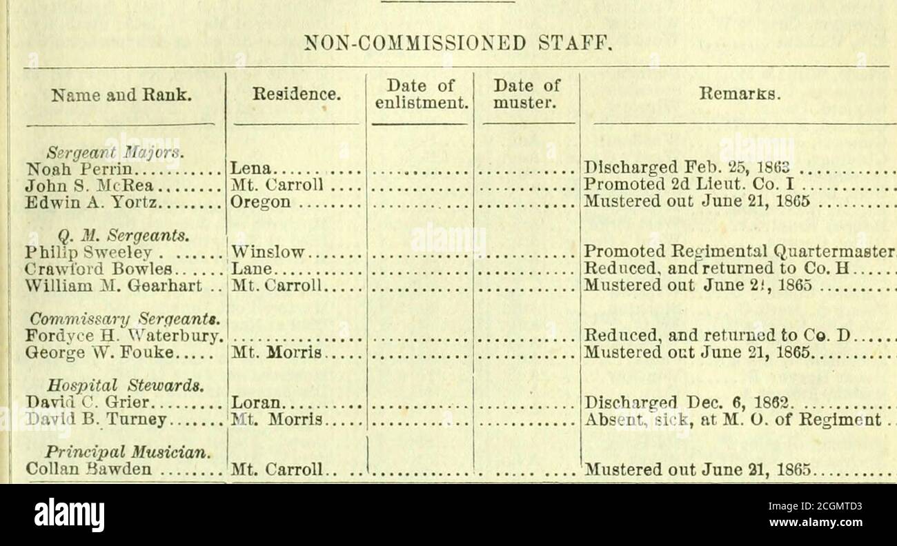 . Report of the adjutant general of the state of Illinois ... [1861 ...