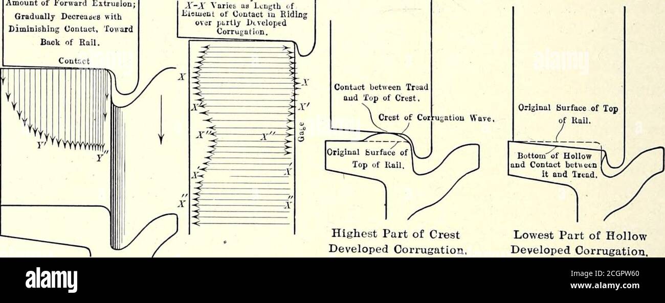 Propelling forward hi-res stock photography and images - Alamy