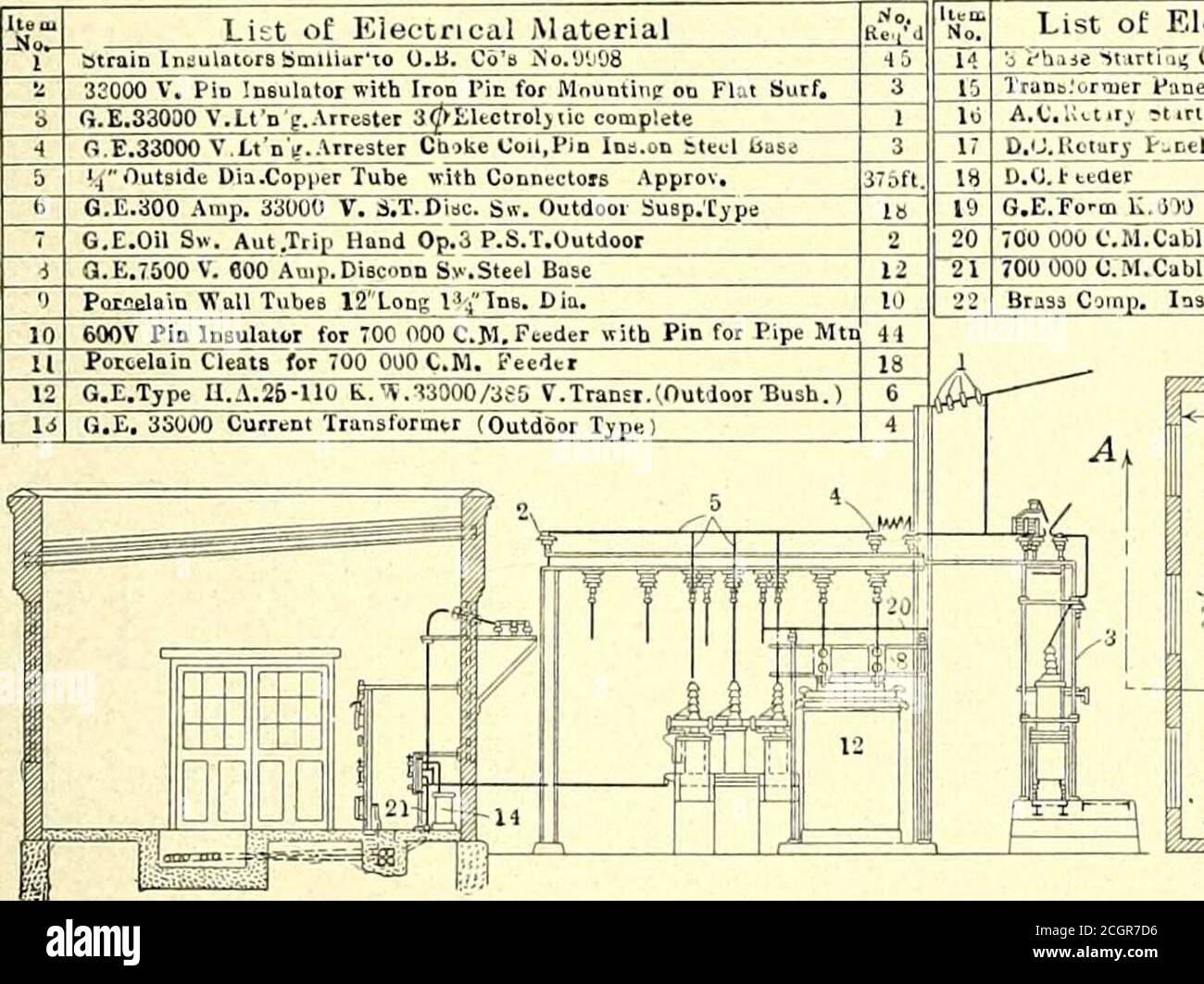 . Electric railway journal . photograph. Two sets of 75-kw transformers ...