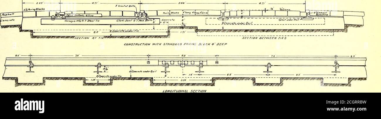 . Electric railway journal . jects be continued. Type of Kail. No. of ...