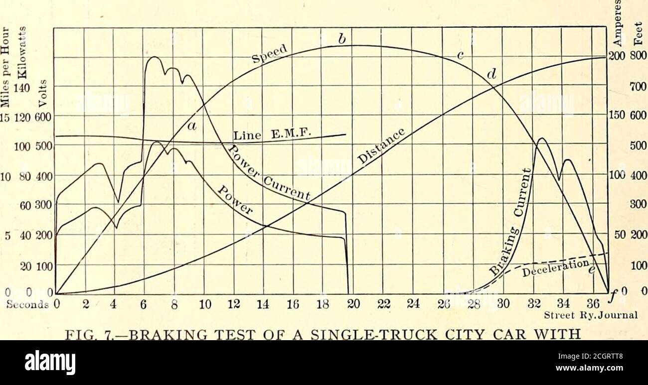 Deceleration car hi-res stock photography and images - Alamy