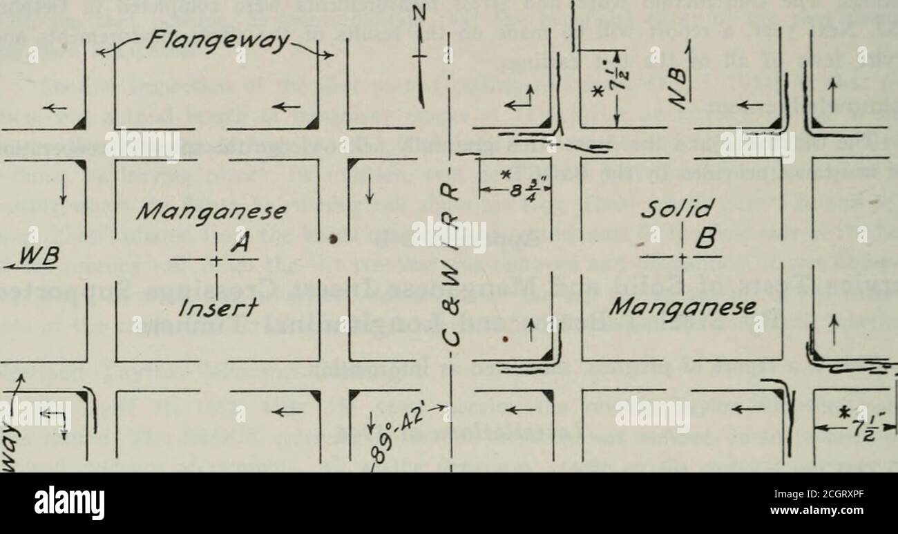 Flangeway hi-res stock photography and images - Alamy