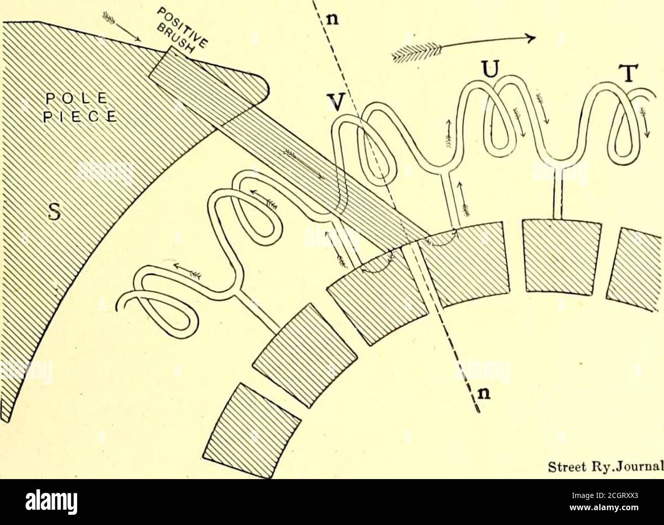 Ring armature motor hi-res stock photography and images - Alamy