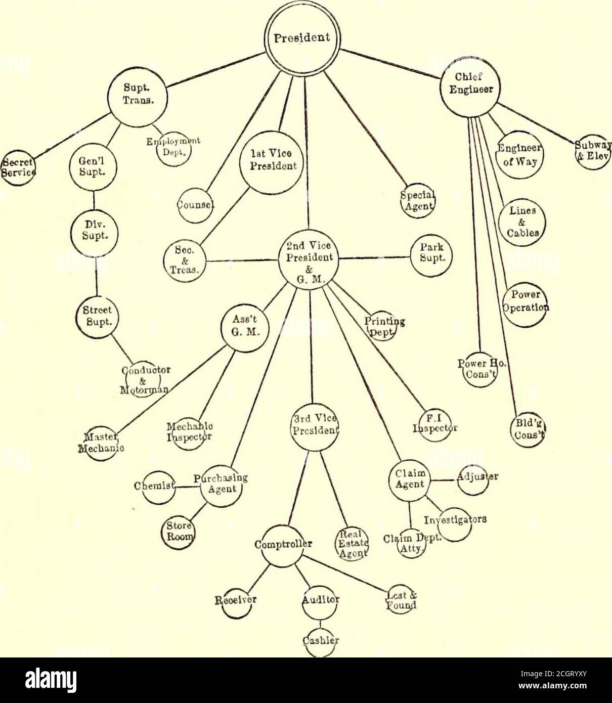 Railway operating division hi-res stock photography and images - Alamy