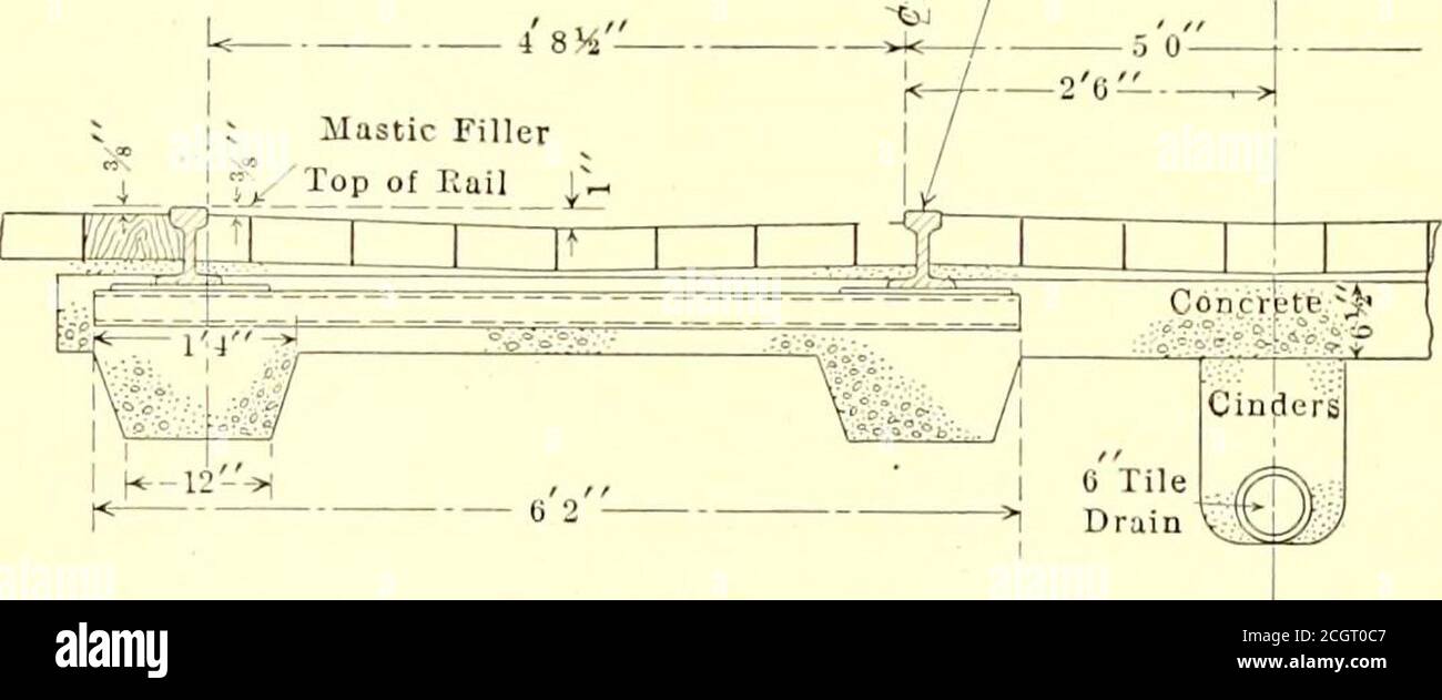 Flangeway hi-res stock photography and images - Alamy