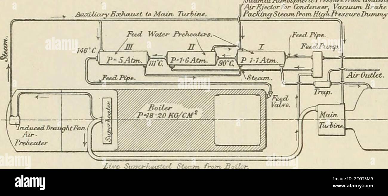 . Railway mechanical engineer . n a specially constructed dynamometer ...