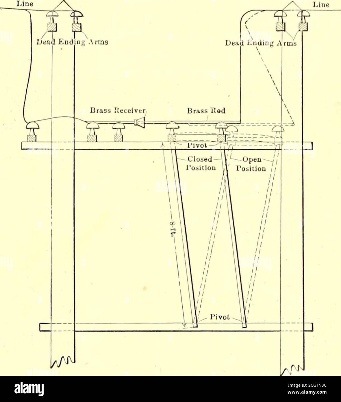 . The Street railway journal . HIGH-TENSION SECTIONALIZING SWITCH IN ...