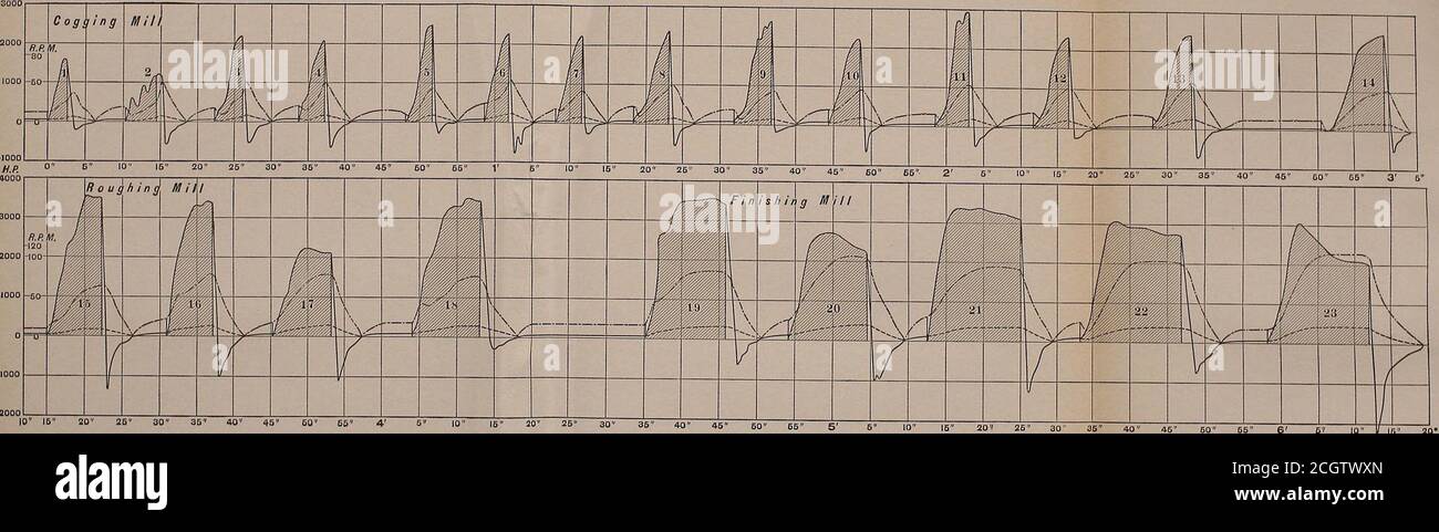 Rous roll hi-res stock photography and images - Alamy