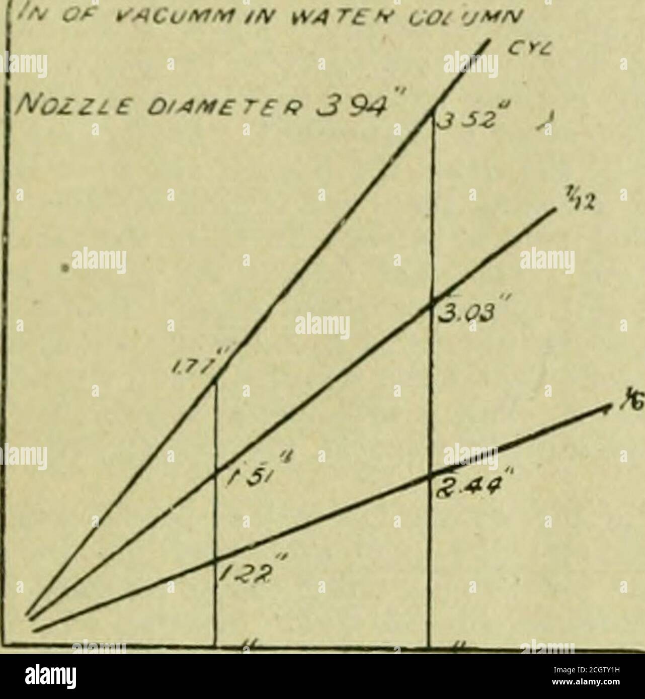 American rail roading hi-res stock photography and images - Alamy