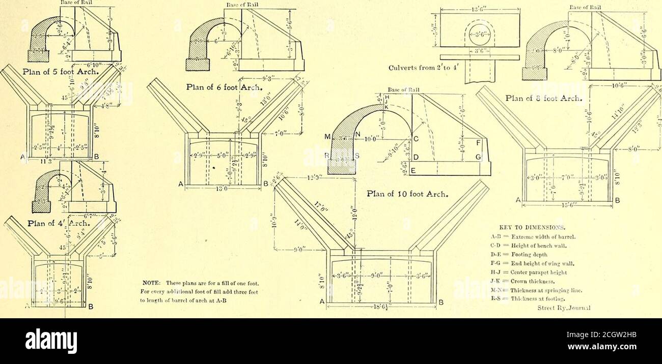 Railway footing hi-res stock photography and images - Alamy
